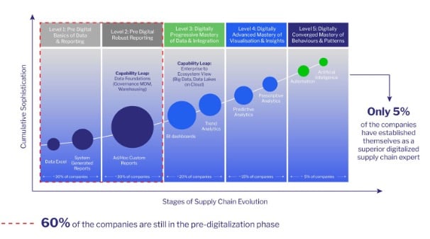 Digital Transformation in Food Safety and Quality: You'll Need a Guide ...